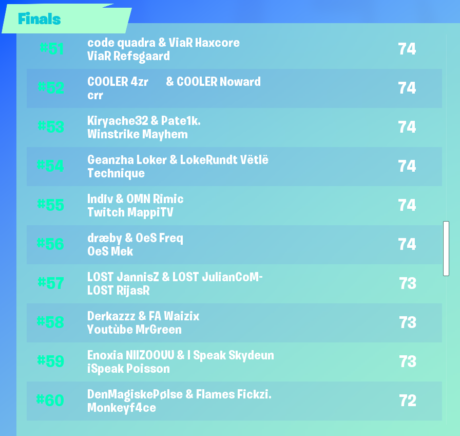 Fortnite: Trio Cash Cup tournament, ranking, results and participants ...