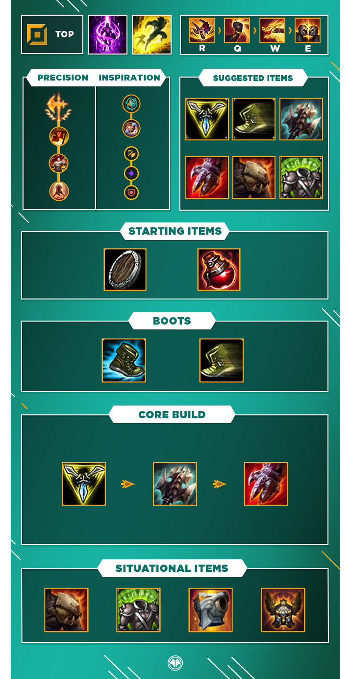 LoL: Sett Build Guide, Top, S10 - Millenium LoL: Sett Build Guide, Top, S10 - Millenium