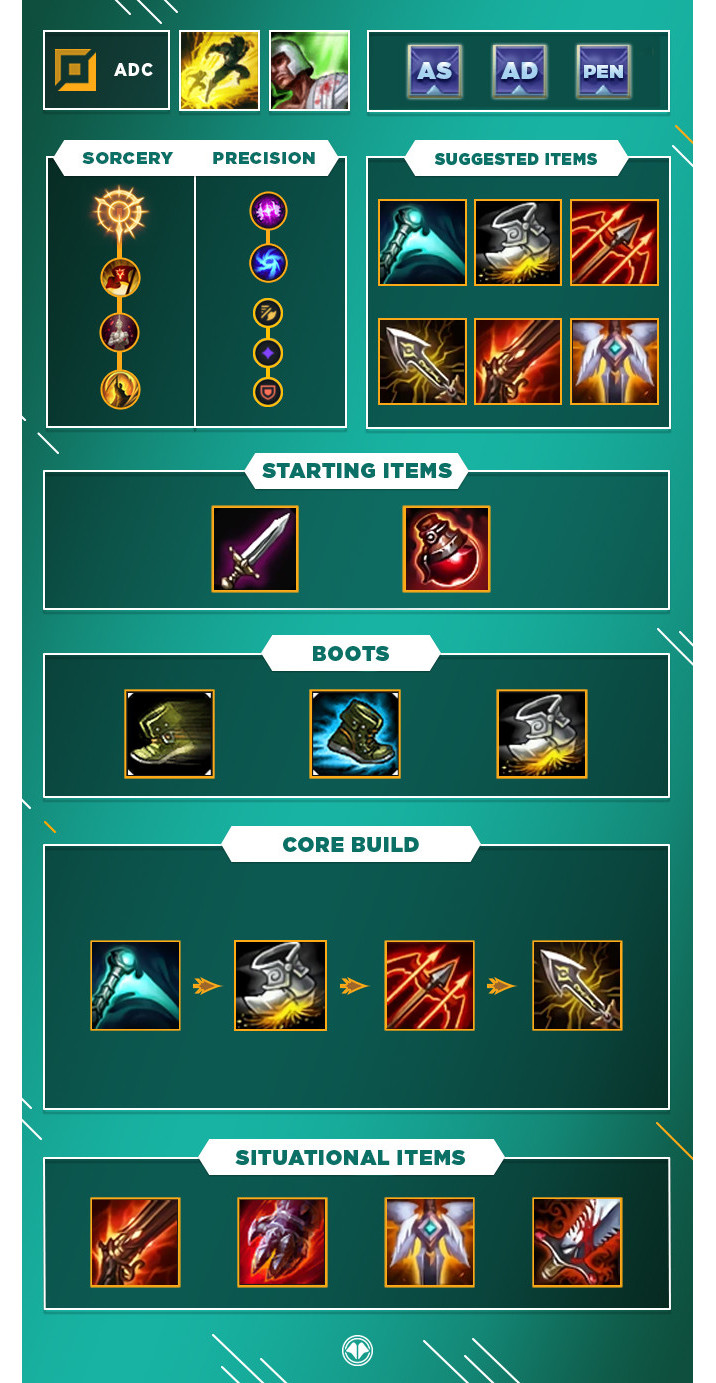 LoL Guide, Build for Aphelios, ADC, S10 - Millenium