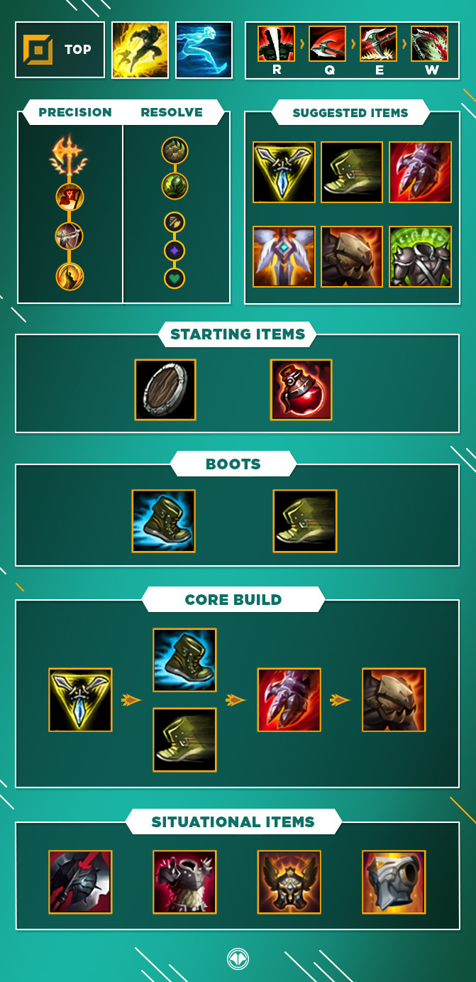 Guide, Build LoL Darius, Top, S10 - Millenium