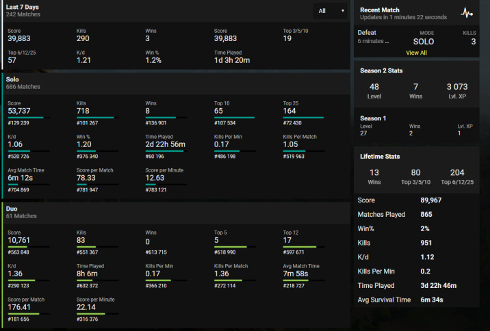 Fortnite Tracker: Events, Leaderboards and Player Stats - Millenium