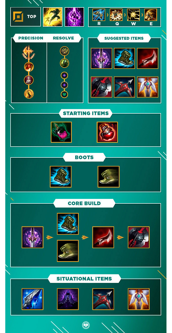 LoL Guide Jayce, Top, S10 - Millenium