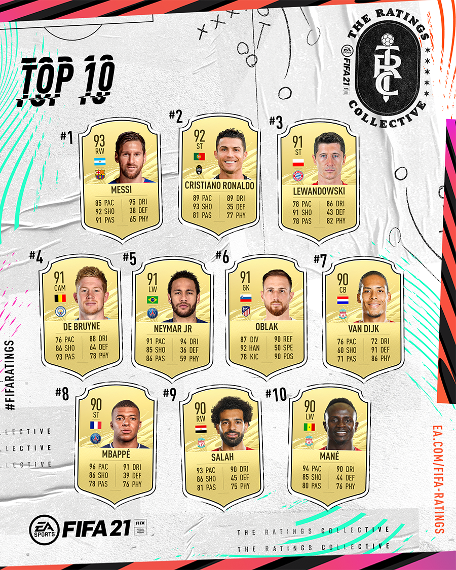 FIFA 21: Top 10 Player Ratings - Millenium
