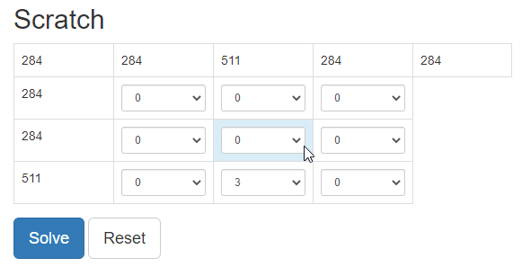 FFXIV: Cactpot Solver, players make MGP farm a little easier - Millenium