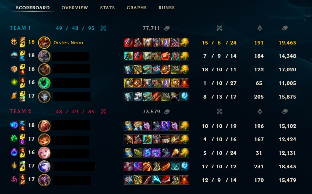 LoL: Riot to end support for online game history - Millenium