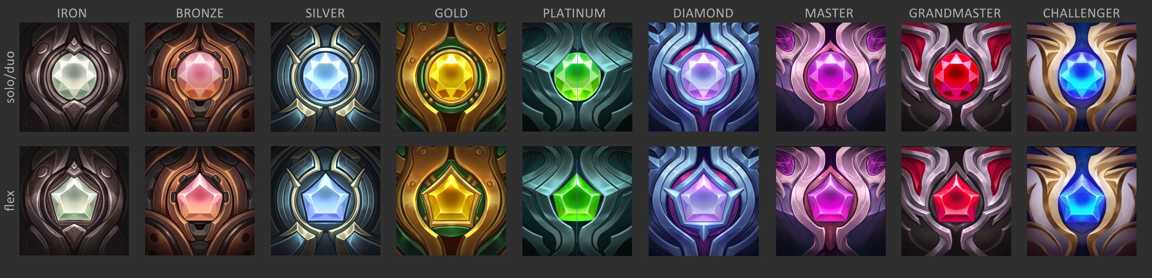 LoL: All you need to know about the end of Season 11 rewards - Millenium
