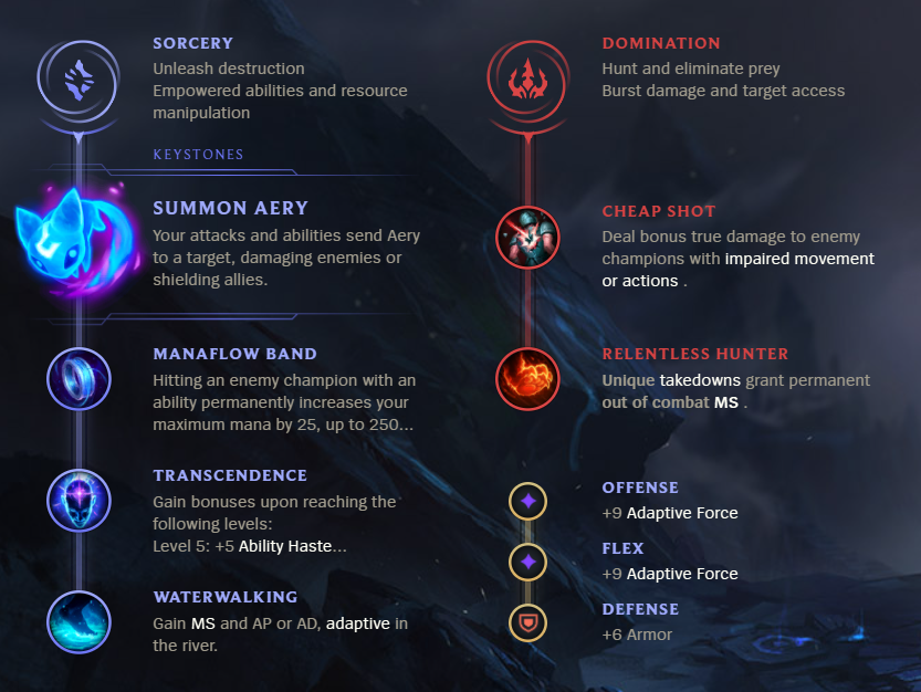 League of Legends S12: Zilean Support Build Guide - Millenium