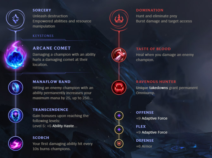 League of Legends S12: Neeko Mid Build Guide - Millenium