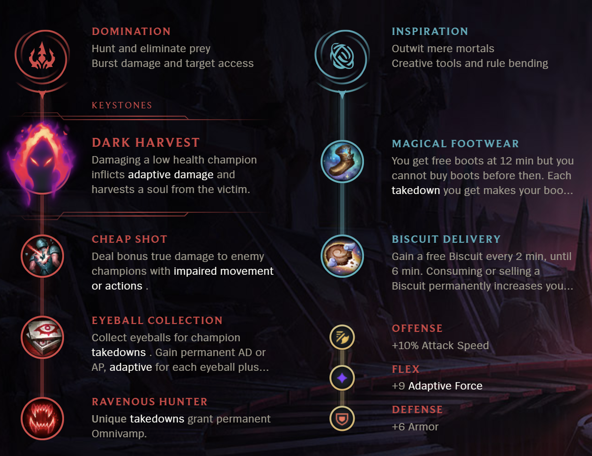 League of Legends S12: Lillia Jungle Build Guide - Millenium