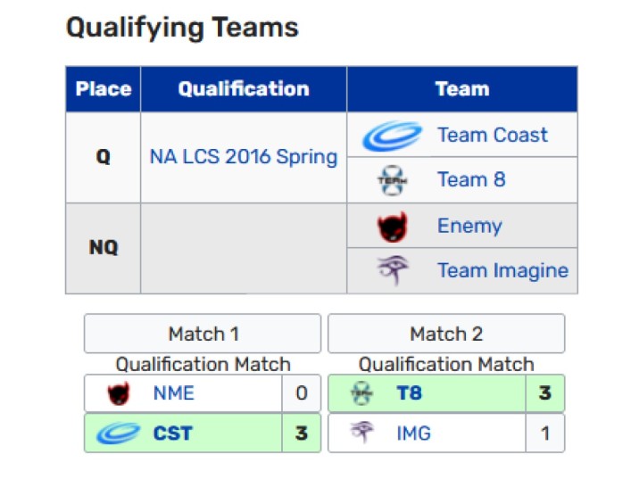 LoL - From competition to prison: history of the worst crook past on League of Legends - Millenium