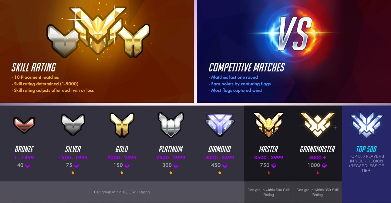 Overwatch Year of the Rat, Capture the Flag competitive mode - Millenium