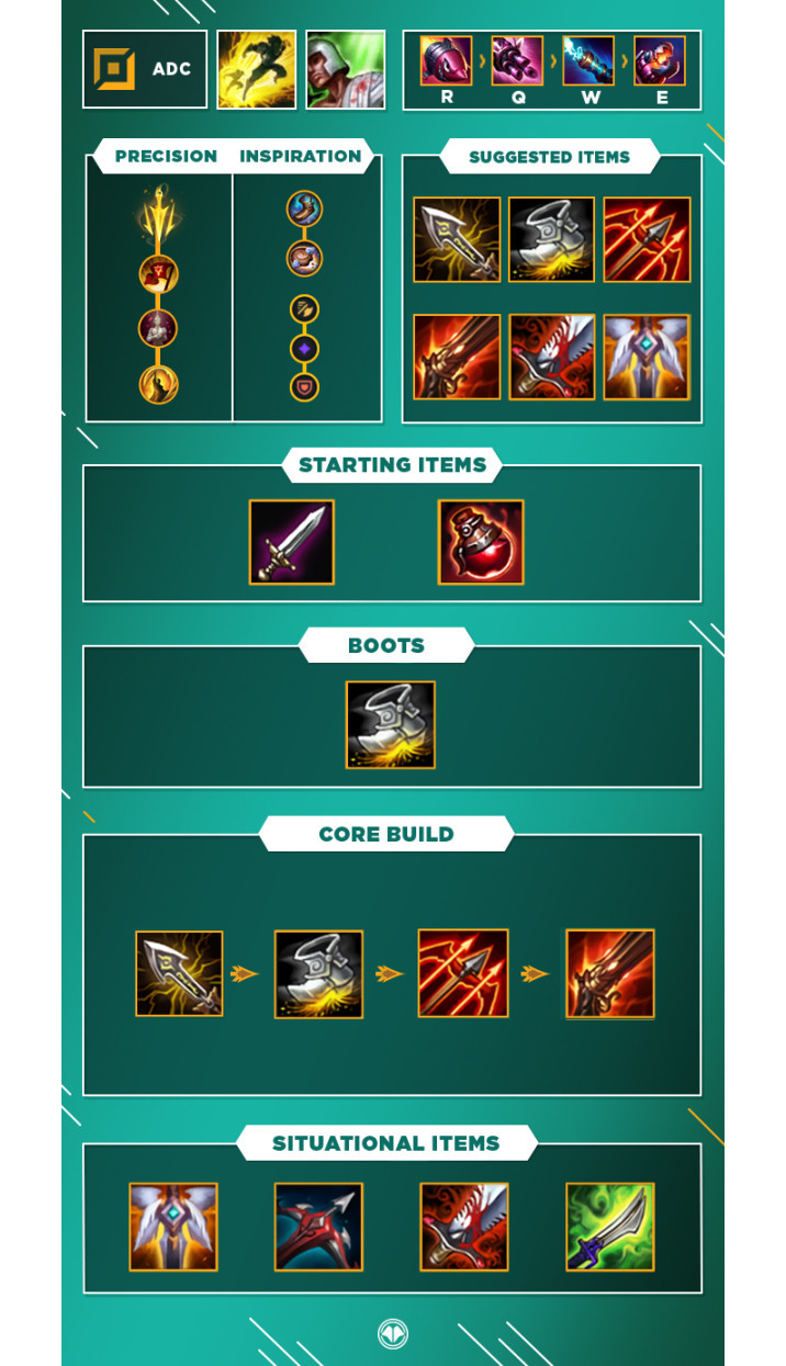 Guide LoL Jinx, ADC, S10 - Millenium