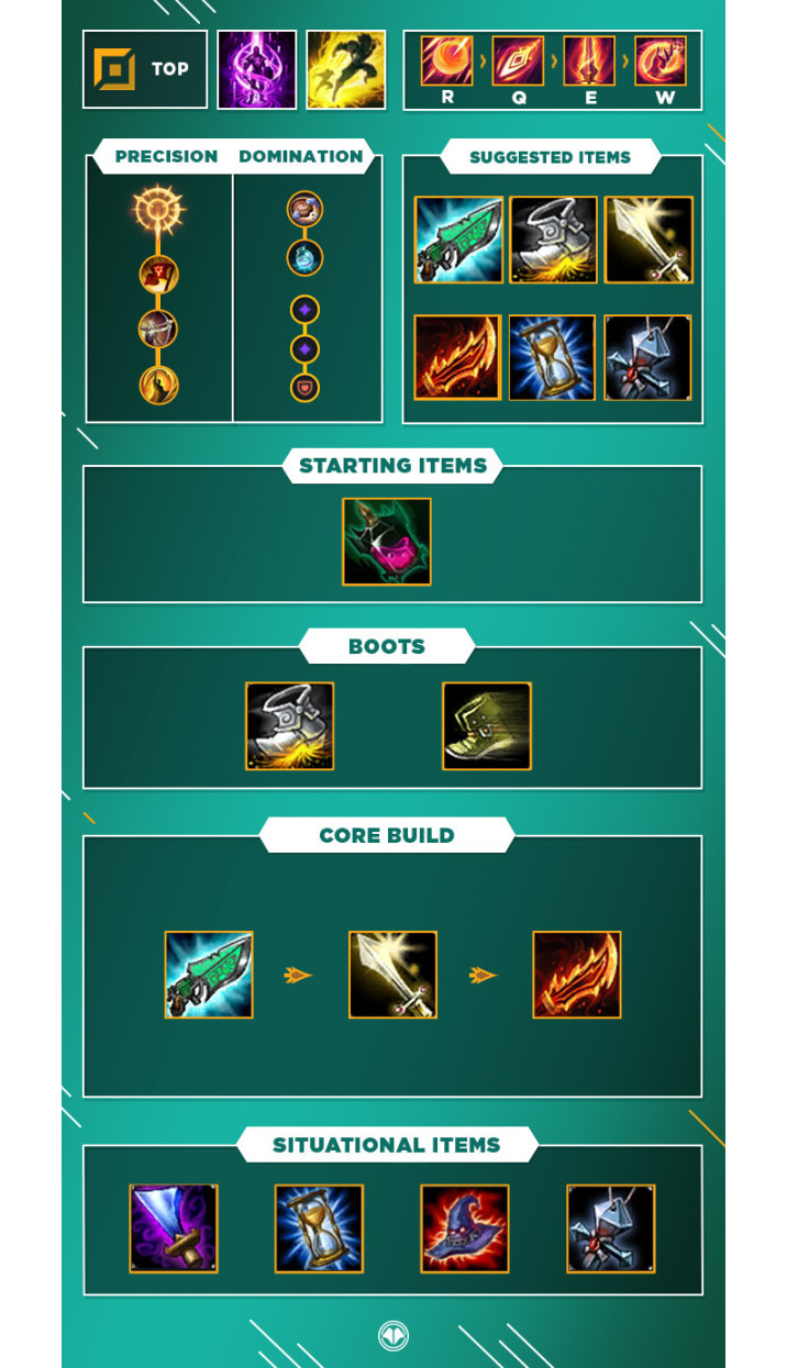 Guide LoL Kayle, Top, S10 - Millenium