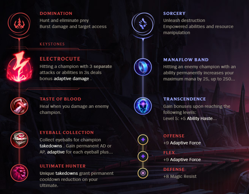 League of Legends S12: Ahri Mid Build Guide - Millenium