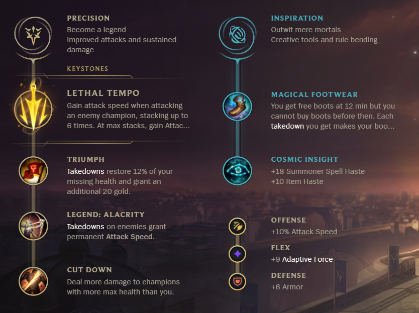 League of Legends S12: Kindred Jungle Build Guide - Millenium