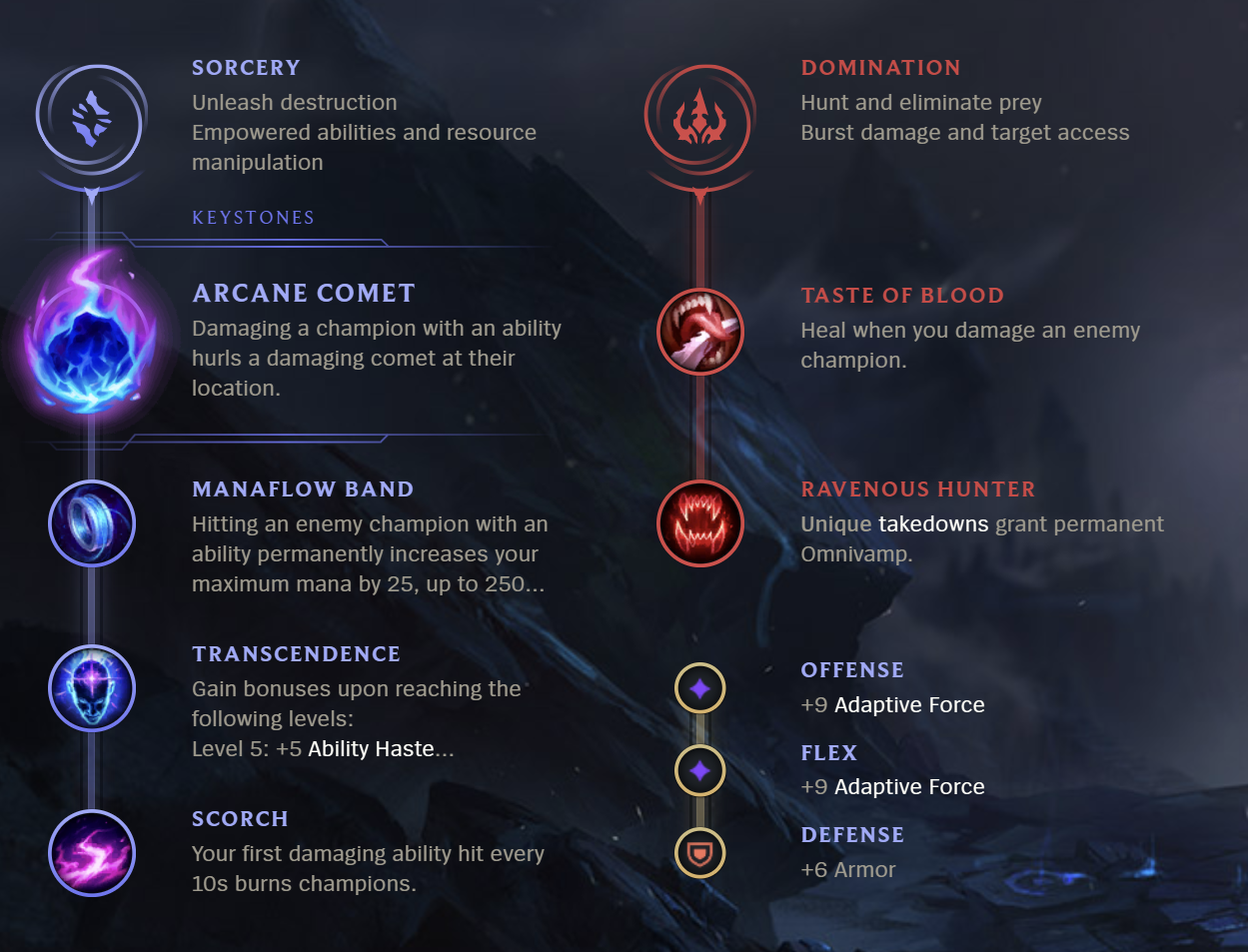 League of Legends S12: Heimerdinger Mid Build Guide - Millenium