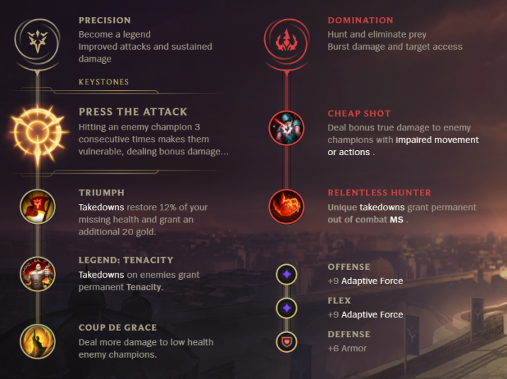 League of Legends S12: Pantheon Support Build Guide - Millenium