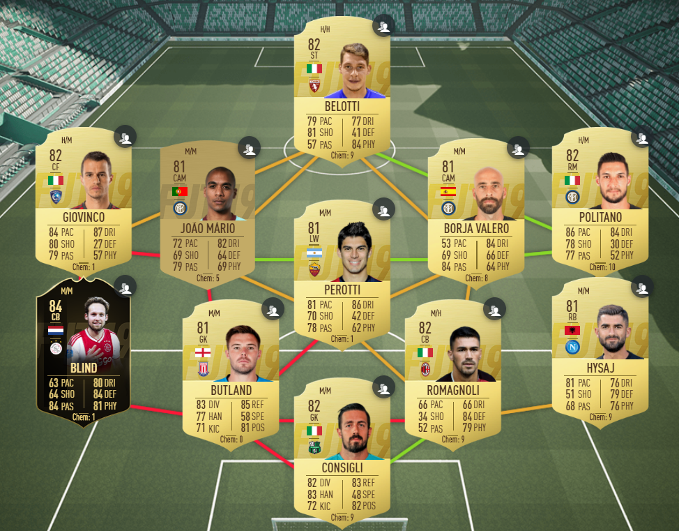 FUT 19: Premium SBC, Peter Crouch, end of an era card - Millenium