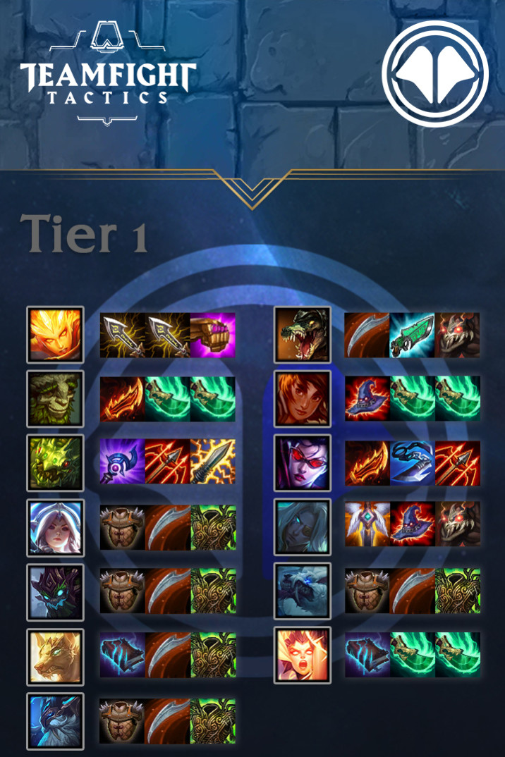 Lol, TFT Set 2 Items & Builds Cheat Sheet; Patch 10.5 - Millenium
