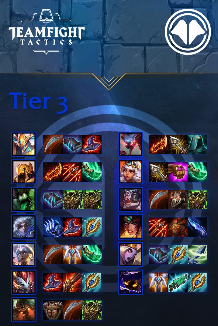 Lol, TFT Set 2 Items & Builds Cheat Sheet; Patch 10.5 - Millenium