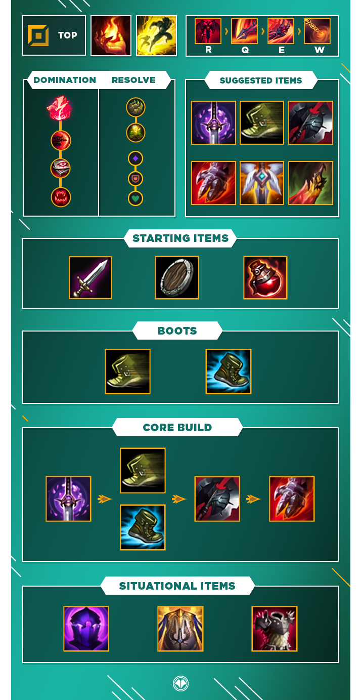 LoL Guide Zac, Top, S10 - Millenium