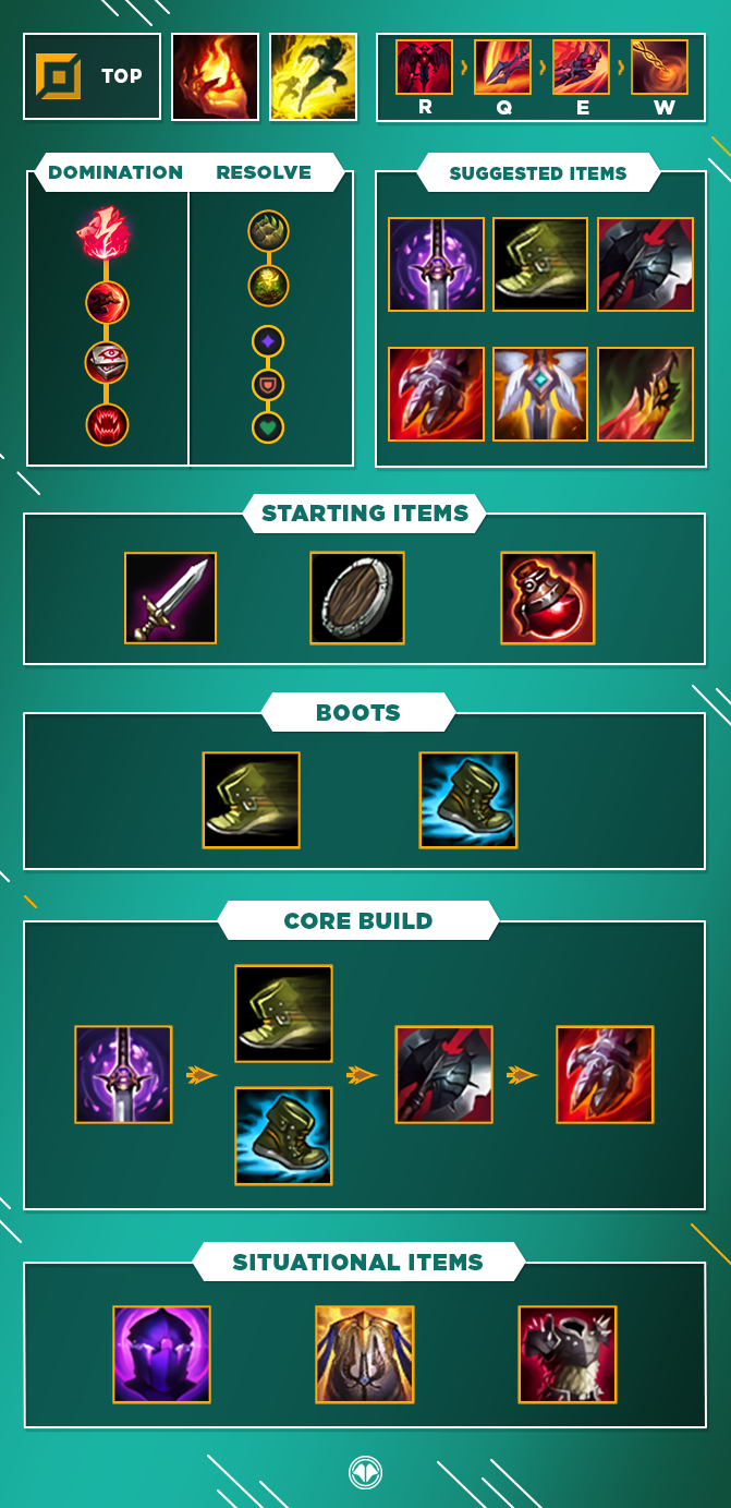 LoL Guide Zac, Top, S10 - Millenium