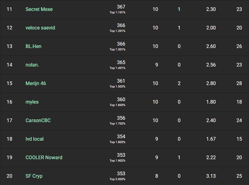 Hype Leaderboard Laderhotline 6264