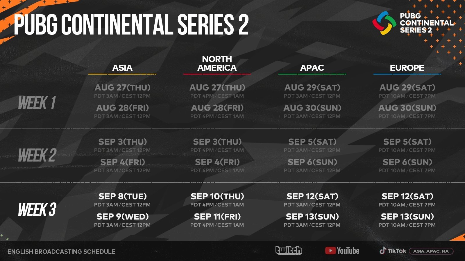 PUBG Round-Up: TSG win PCS2 Asia, FaZe Clan head Europe, Soniqs lead NA - Millenium