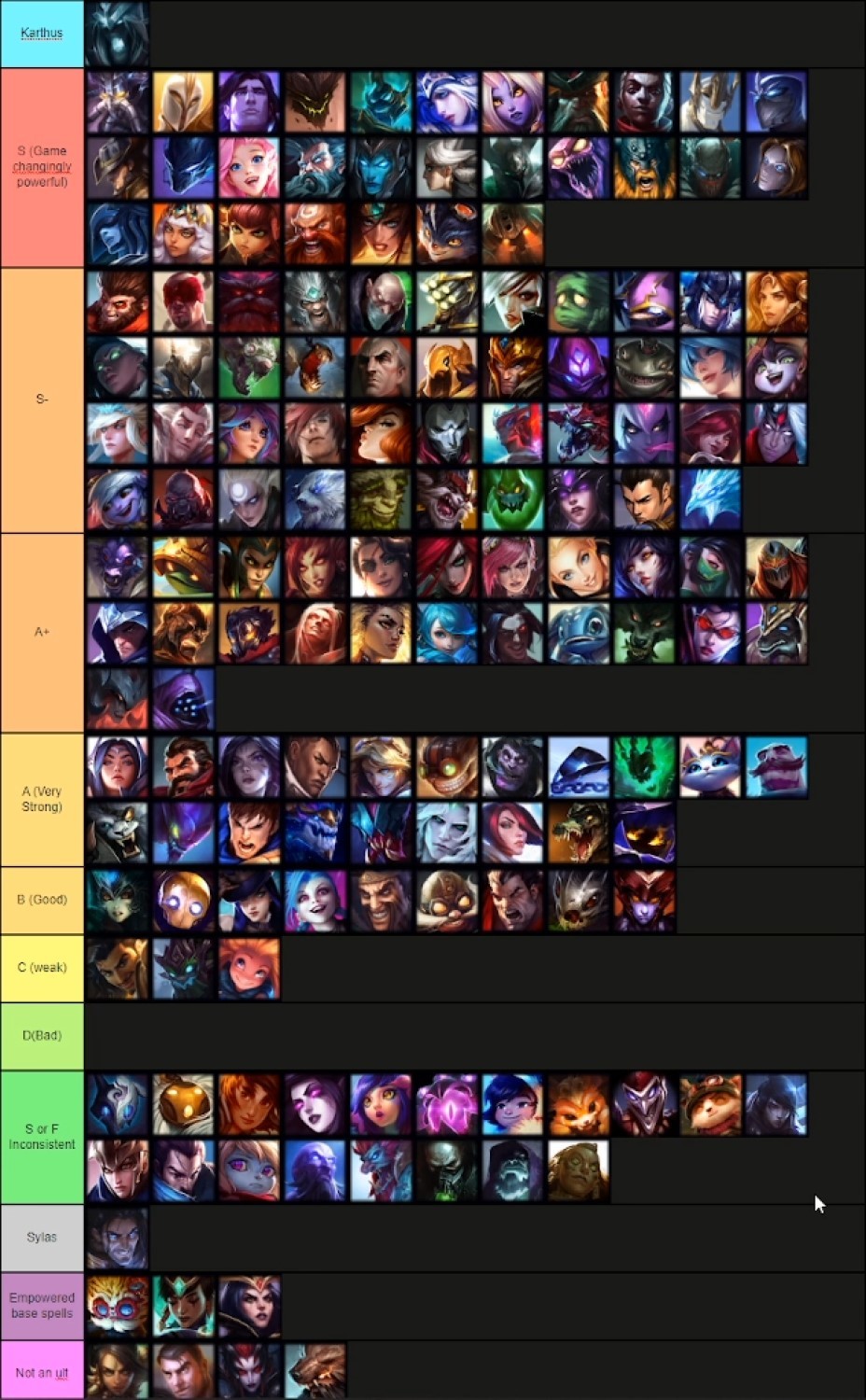 LoL: Riot dev comes up with tier list of best ultimates - Millenium