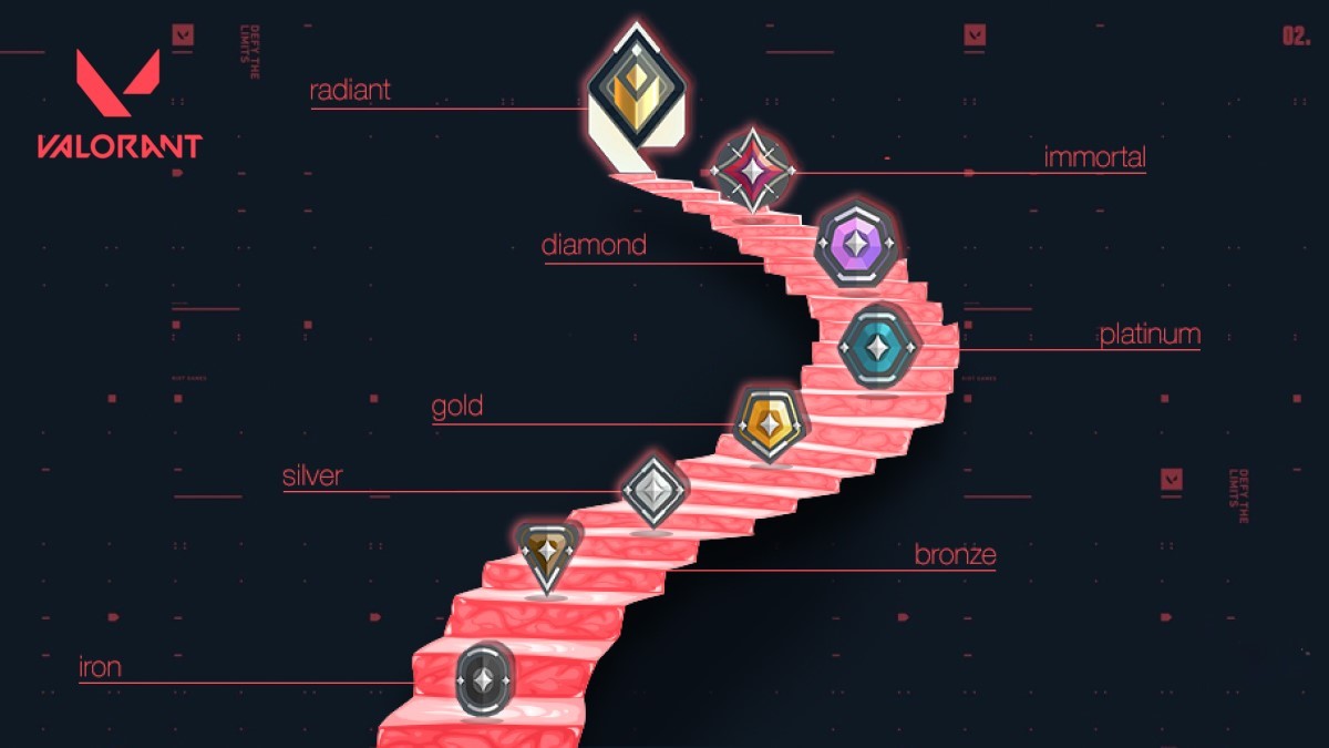 Valorant: Riot plans big changes to ranks, and this is how it will ...