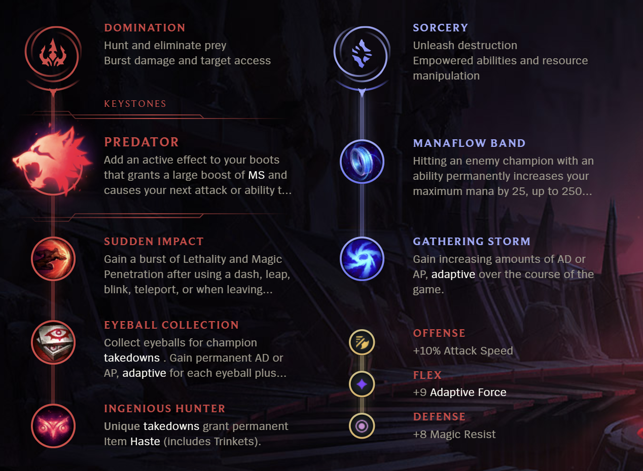 League of Legends S12: Annie Mid Build Guide - Millenium