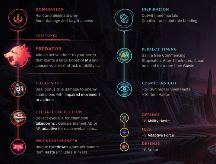 League of Legends S12: Amumu Jungle Build Guide - Millenium