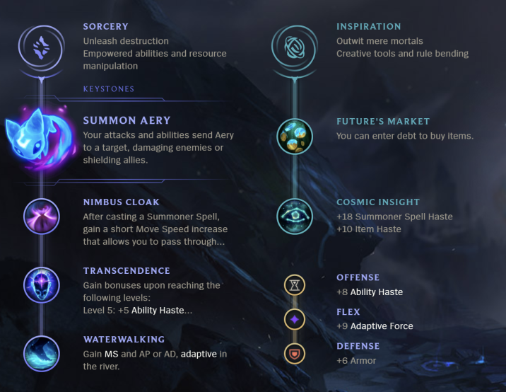 League of Legends S12: Ivern Jungle Build Guide - Millenium