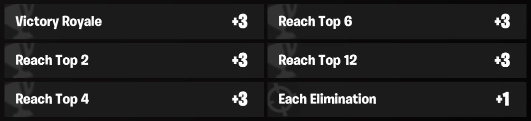 Format & Rules - Fortnite FNCS squad Chapter 2 Season 1 — Week 1 ...