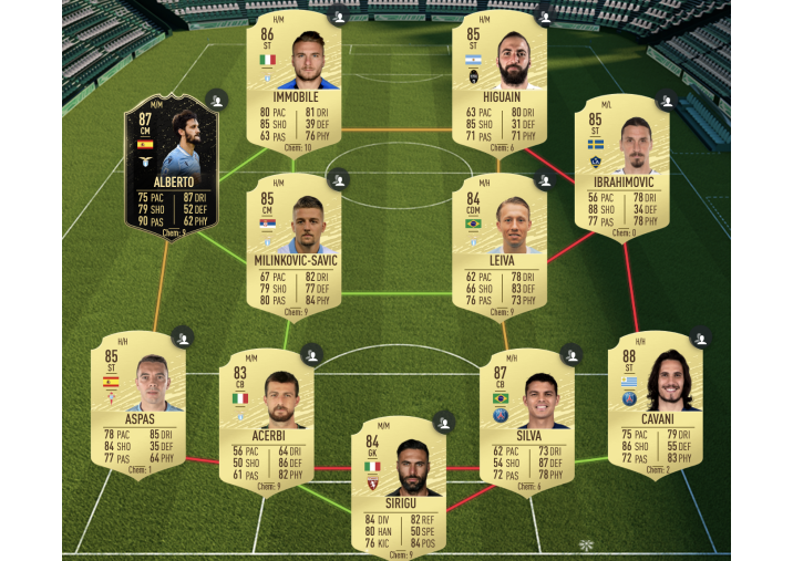 Fut 20 Douglas Costa Futmas Solution To The Sbc Millenium