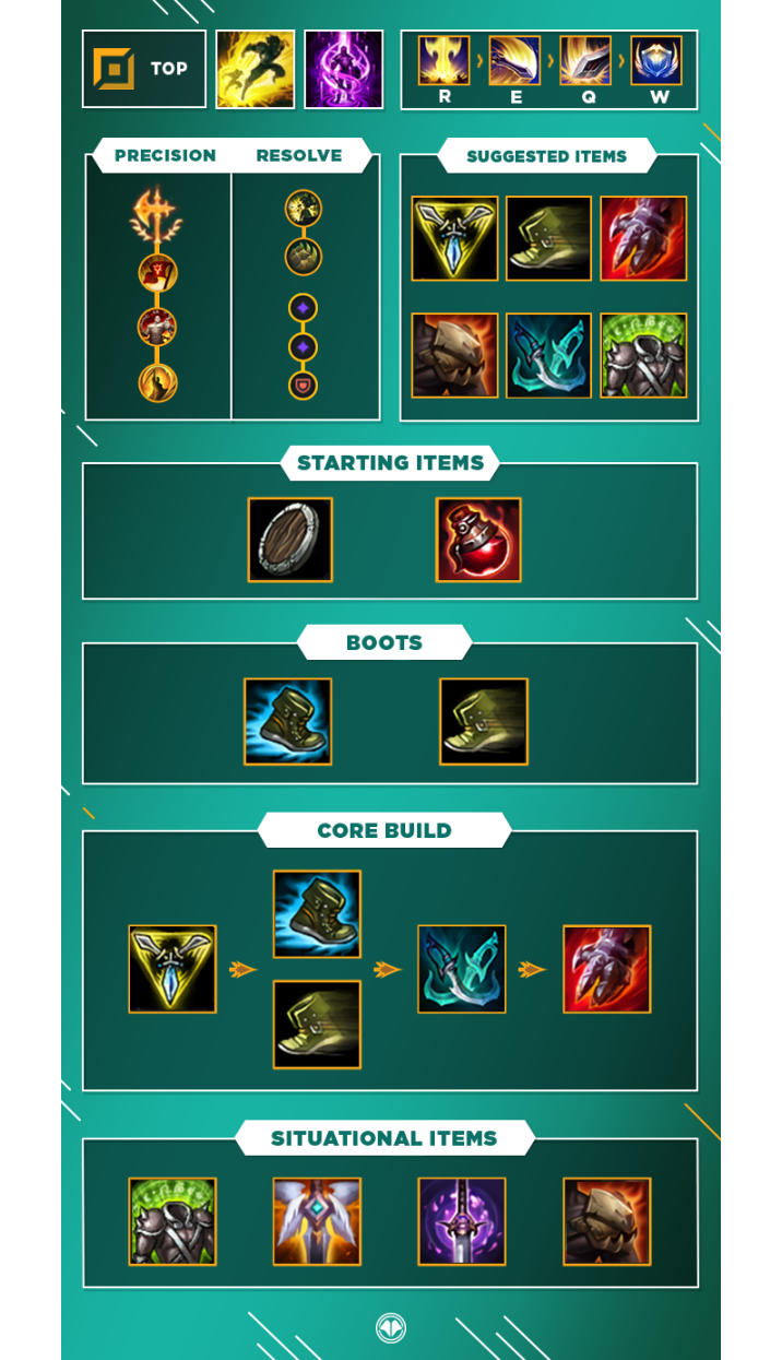 Guide, Build LoL Garen, Top, S10 - Millenium