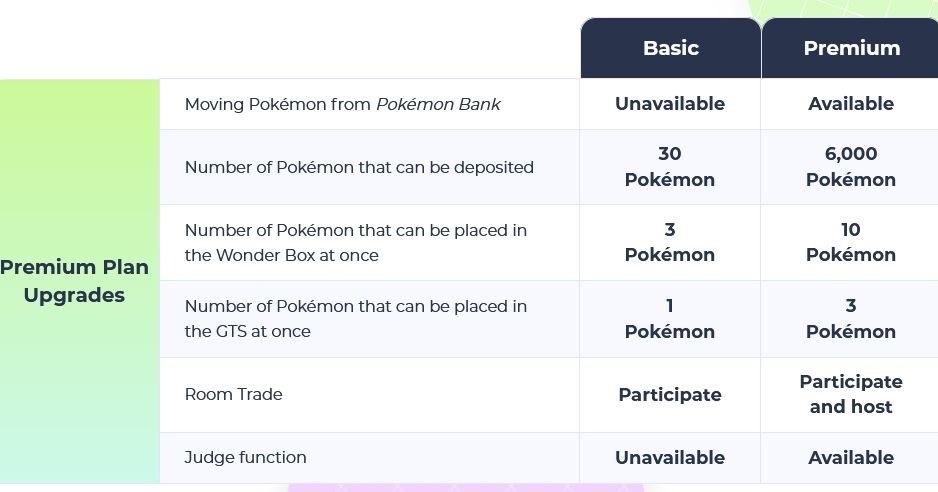 Pokemon HOME: Release date, price, and Pokemon Bank compatibility ...