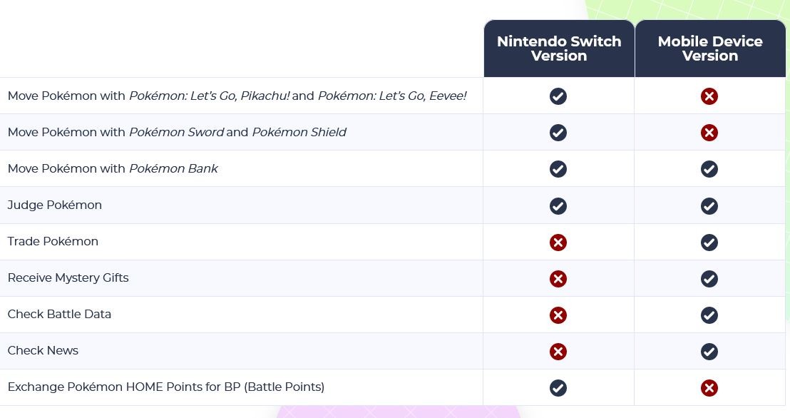 Pokemon HOME: Release date, price, and Pokemon Bank compatibility ...