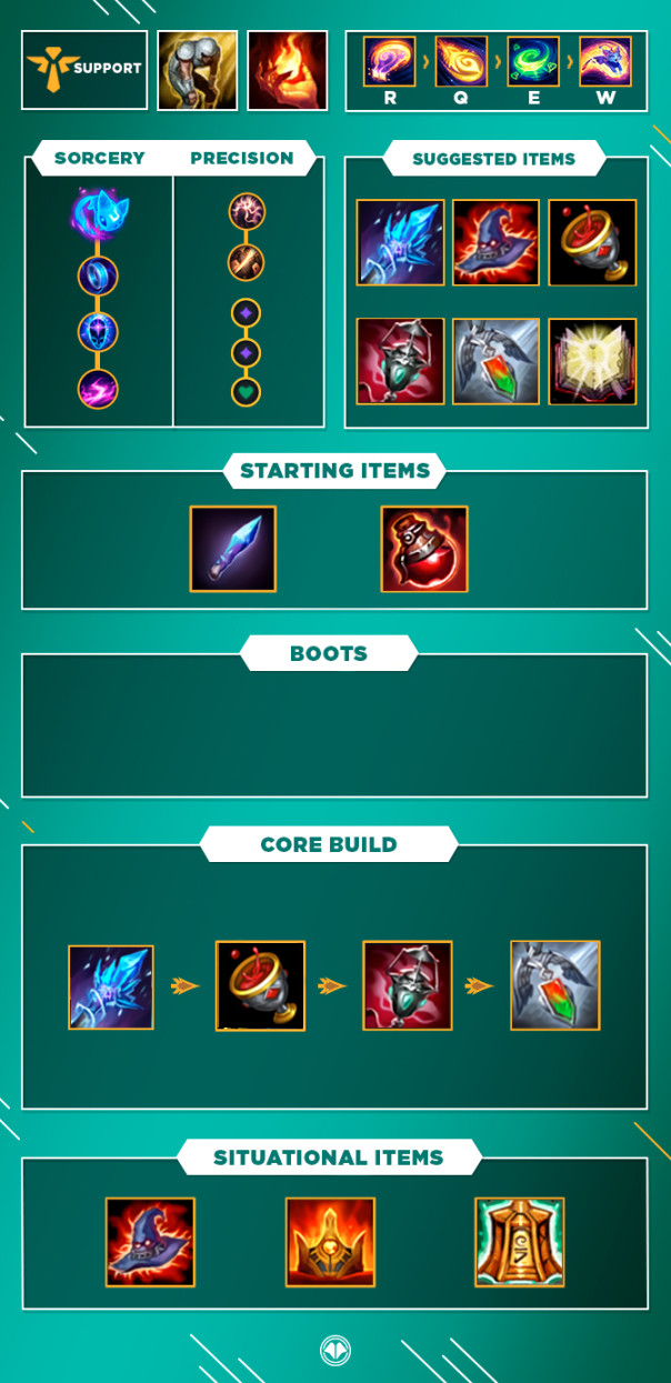 LoL Guide Yuumi, Support, S10 - Millenium