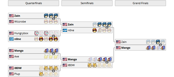 Previous Results - All you need to know about Super Smash Bros. Melee ...