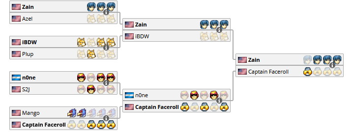 Previous Results - All you need to know about Super Smash Bros. Melee ...