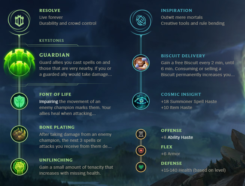 League of Legends S12: Braum Support Build Guide - Millenium