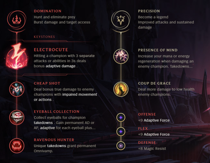 League of Legends S12: Anivia Mid Build Guide - Millenium