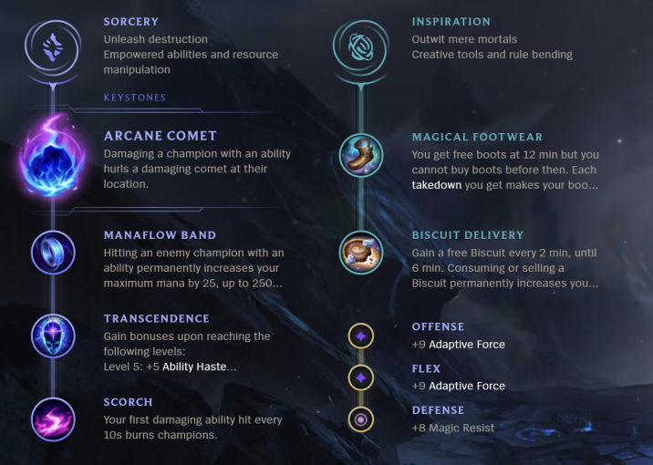 League of Legends S12: Vel'Koz Mid Build Guide - Millenium