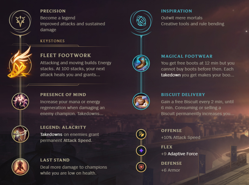 League of Legends S12: Graves Top Build Guide - Millenium
