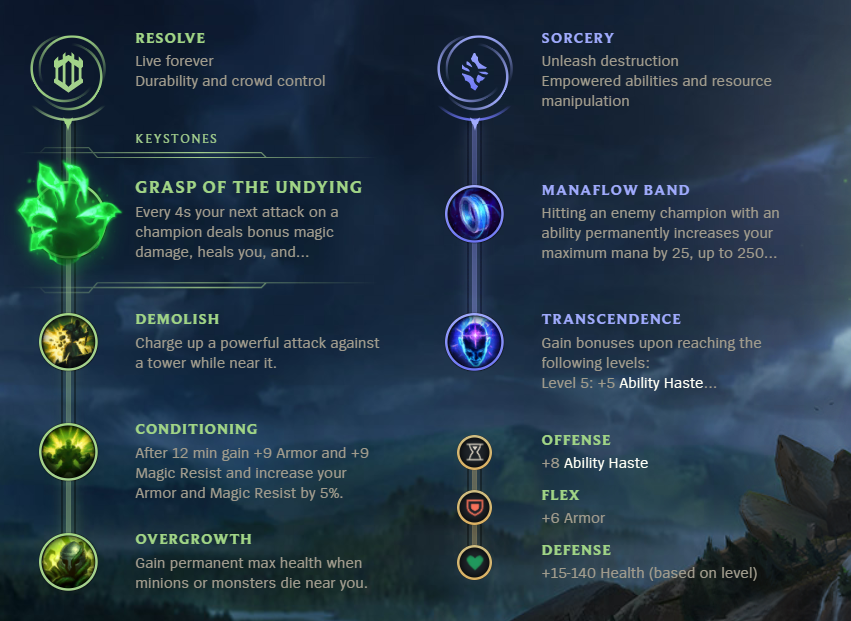 League of Legends S12: Gragas Top Build Guide - Millenium