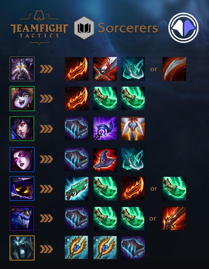 LoL TFT Patch 9.21 — Become a pro-player with our Item Cheat Sheet ...