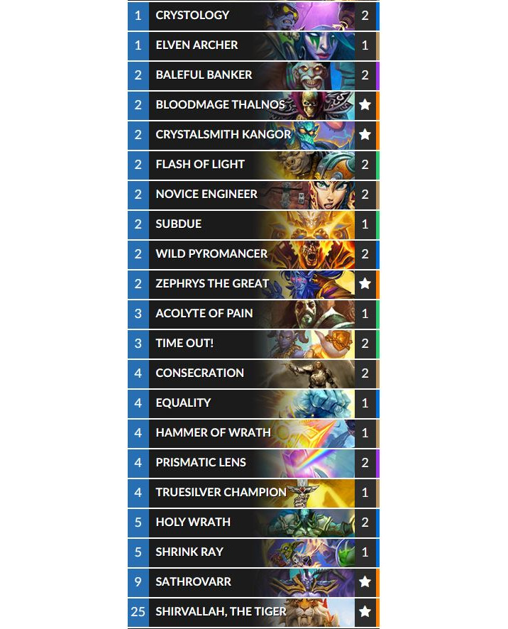 Hearthstone Descent of Dragons Deck Guide: OTK Shirvallah Paladin ...