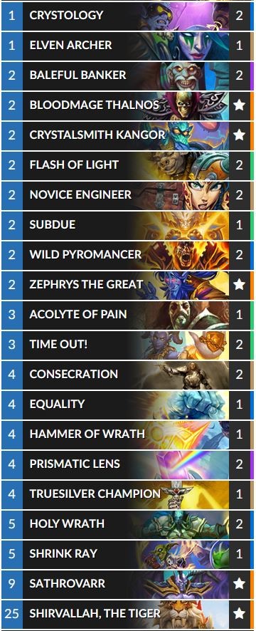 Hearthstone Descent of Dragons Deck Guide: OTK Shirvallah Paladin ...
