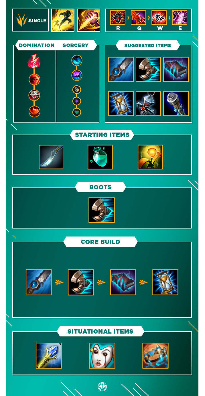 LoL Guide, Build for Elise, Jungle, S10 - Millenium
